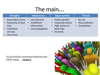 Homework Czech republic | PPTX