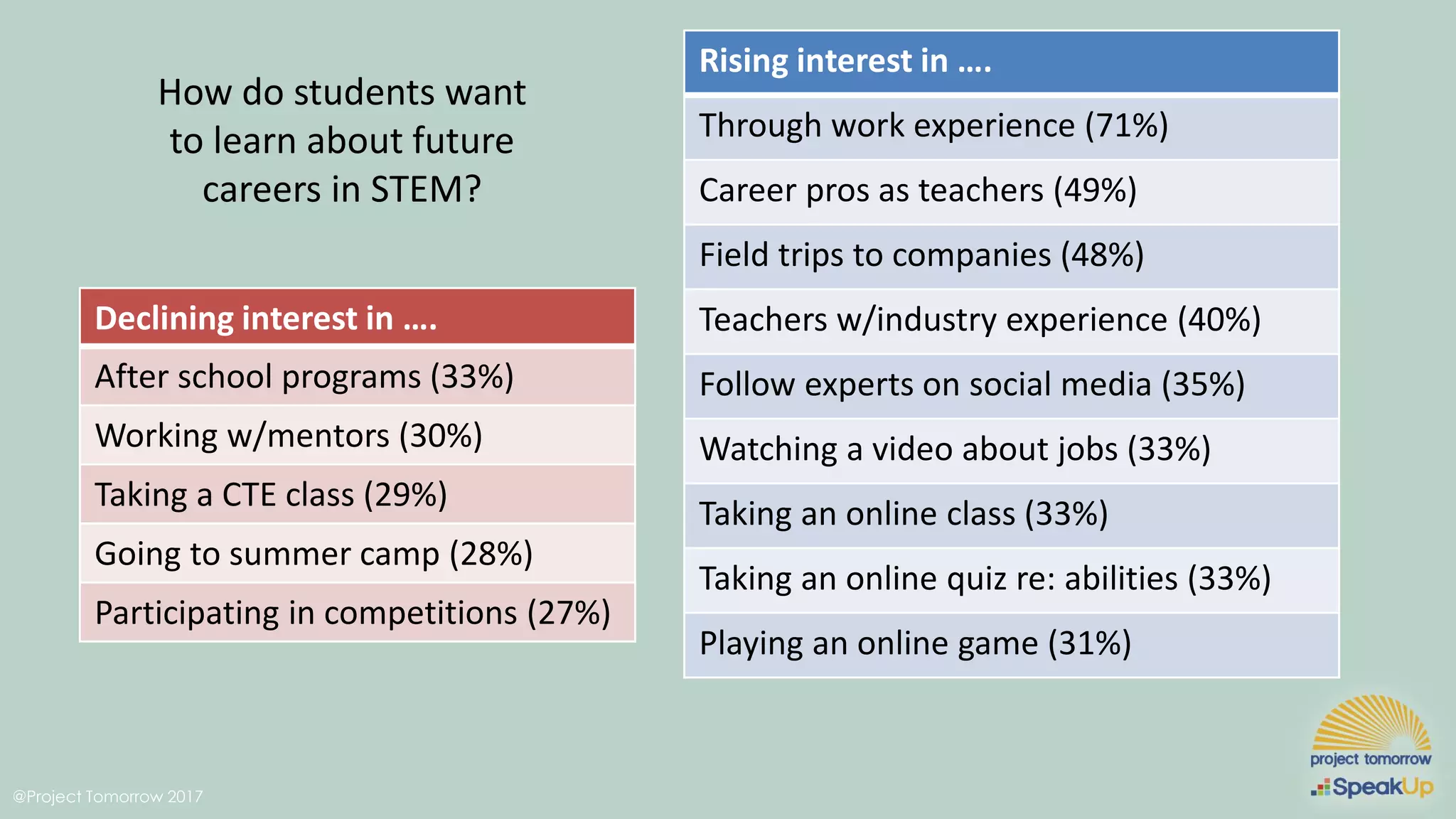 The Impact of the Homework Gap on STEAM Education | PPT