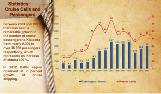 Homework Lithuania | PPT