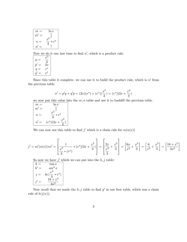 The Table Method for Derivatives | PDF