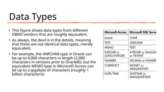 Database Model using Microsoft Access v123 | PPT