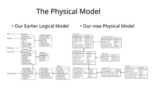 Data Modeling using Microsoft Access v 123 | PPTX