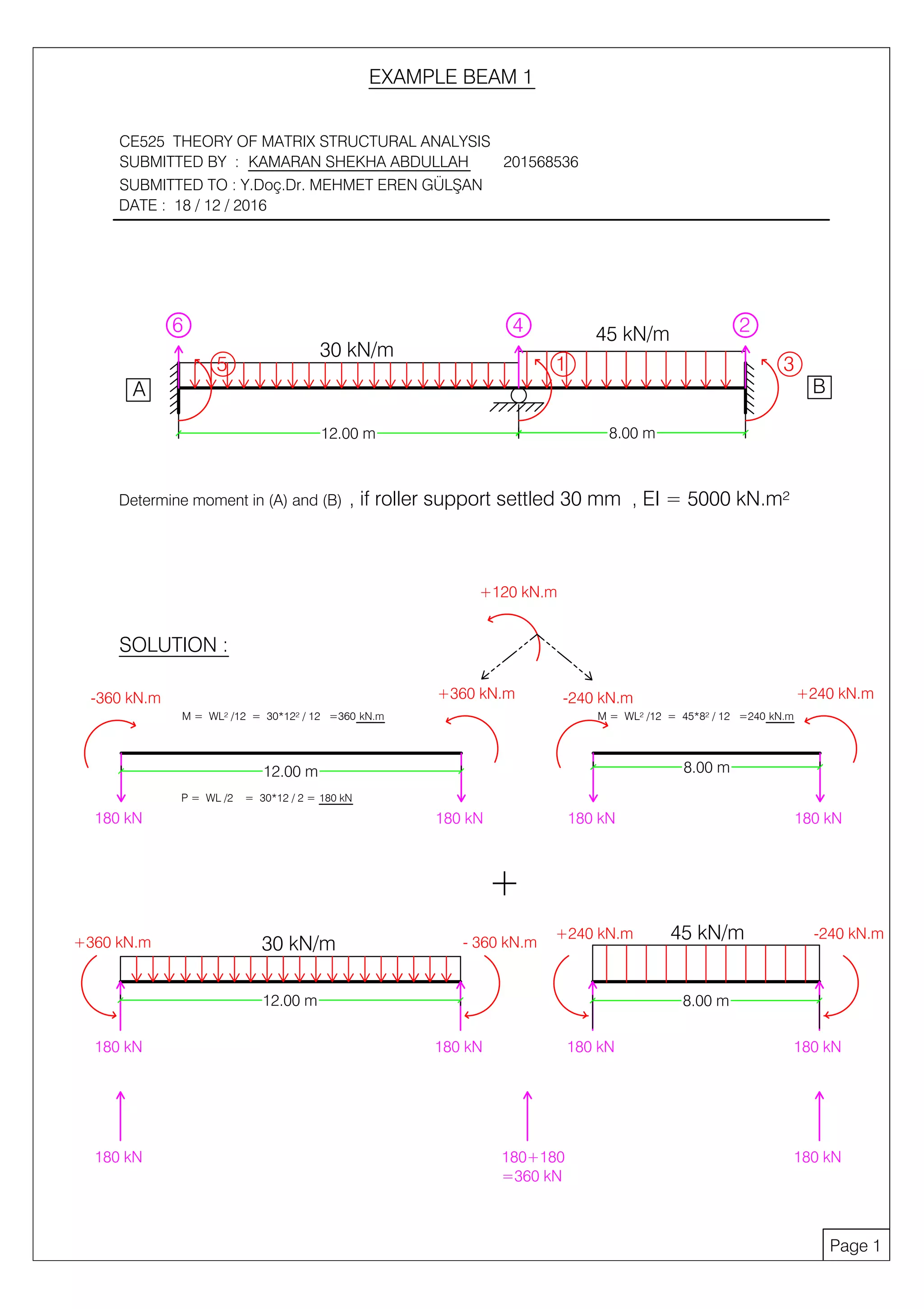 Stiffness matrix method for beam , examples ce525 | PDF