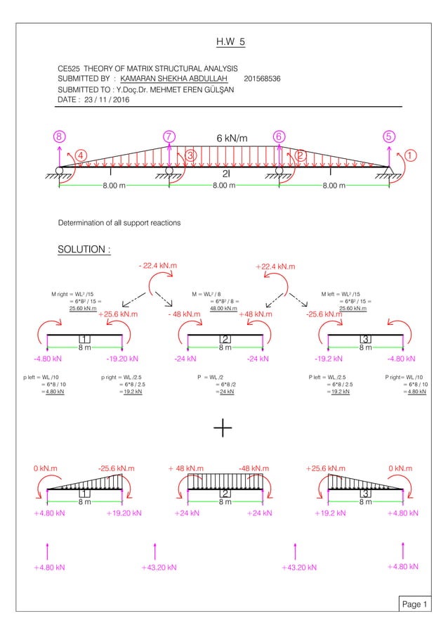 Stiffness matrix method for beam , examples ce525 | PDF