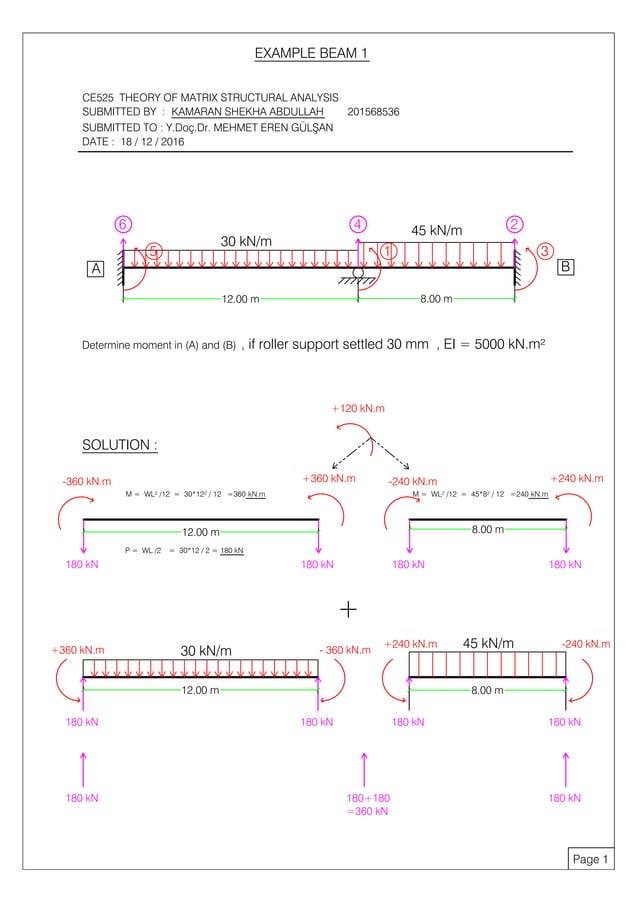 Stiffness matrix method for beam , examples ce525 | PDF