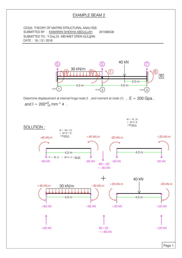 Stiffness matrix method for beam , examples ce525 | PDF