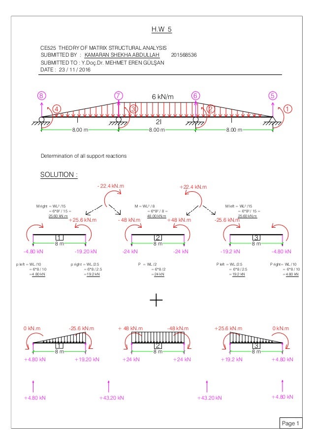 Stiffness matrix method for beam , examples ce525 Stiffness matrix method for beam , examples ce525