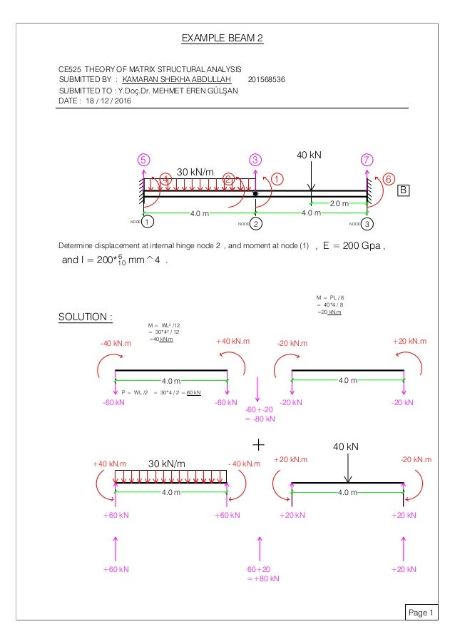 Stiffness method of structural analysis examples - blasterleo