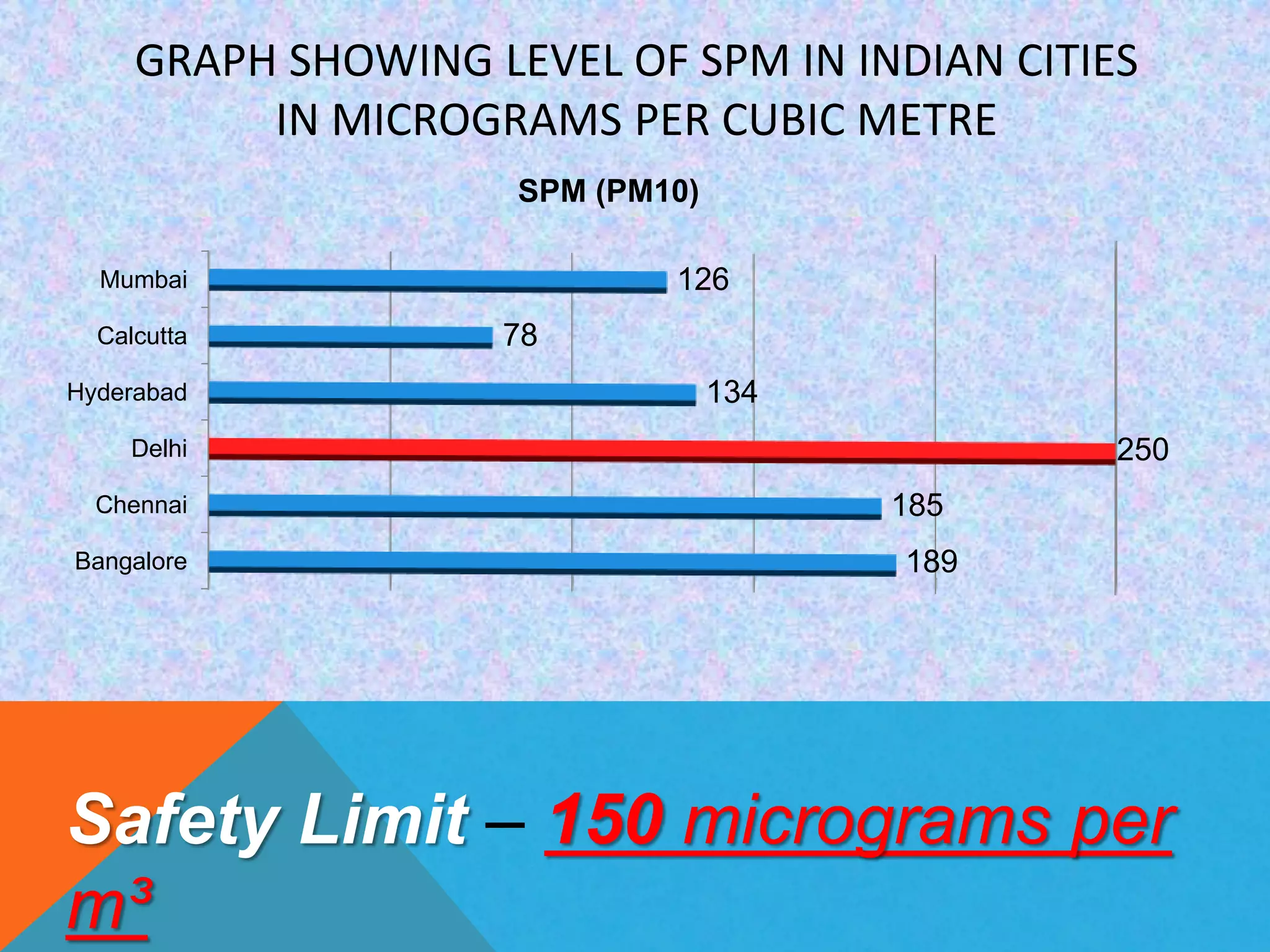 Pollution in india | PPTX