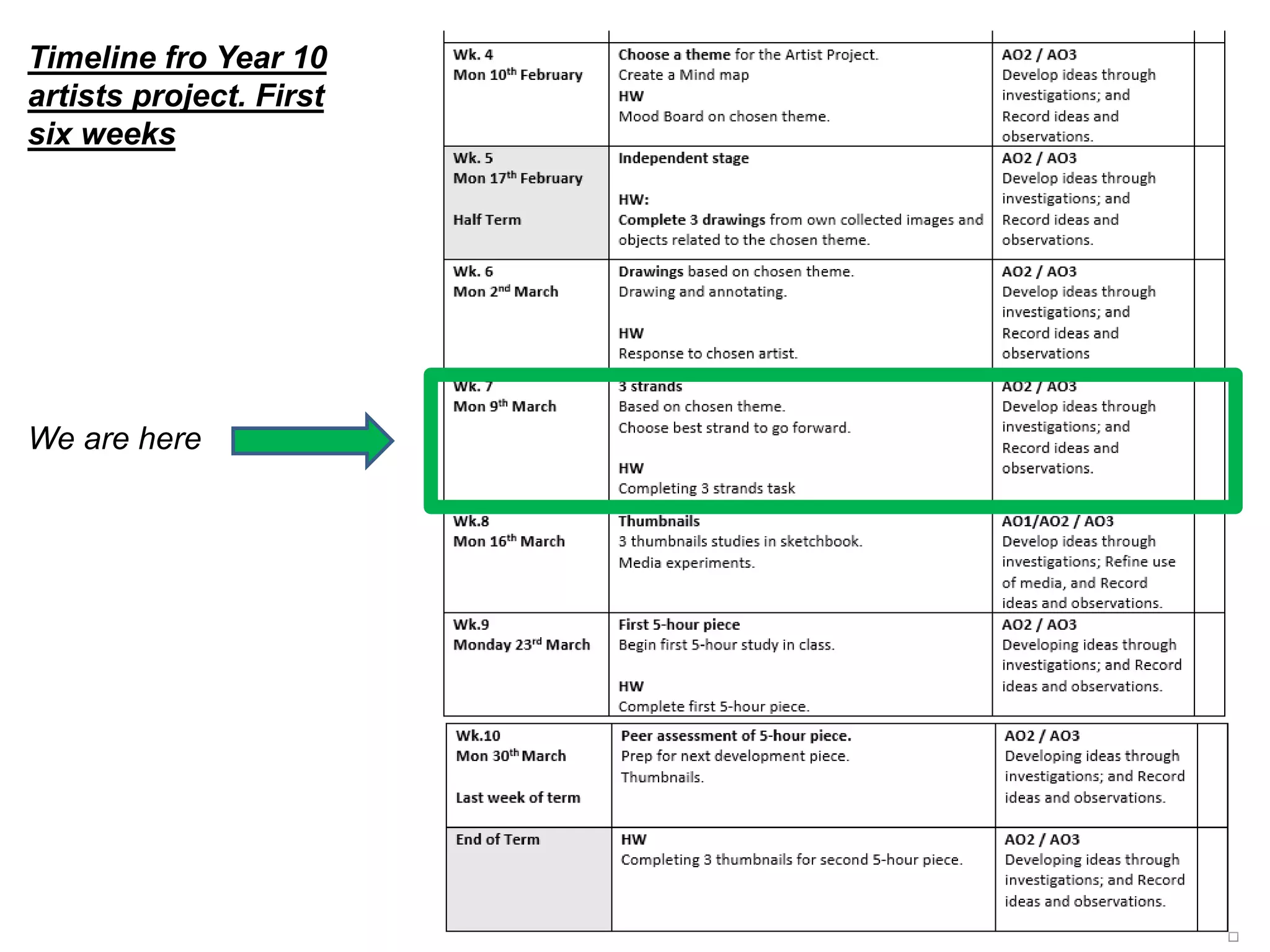 Homework year 10 what are strands | PPT