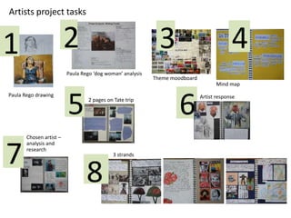 Homework year 10 what are thumbnails | PPTX