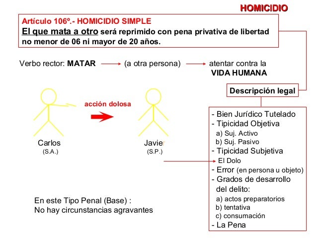 Que Es Homicidio Simple : Homicidio y sus Tipos / La figura de ...