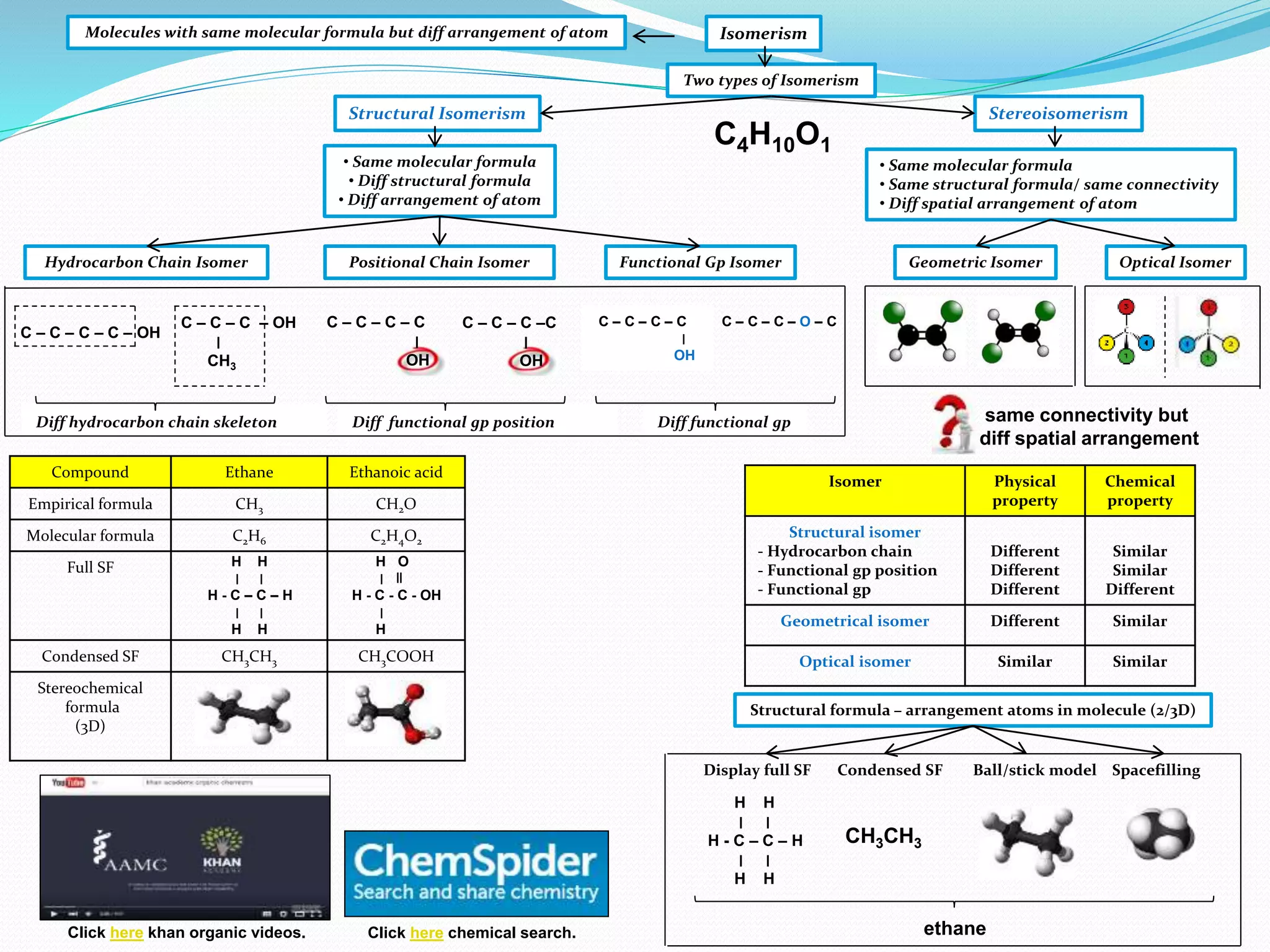 Option B Stereochemistry Carbohydrates, Protein, Lipid, Vitamin and ...