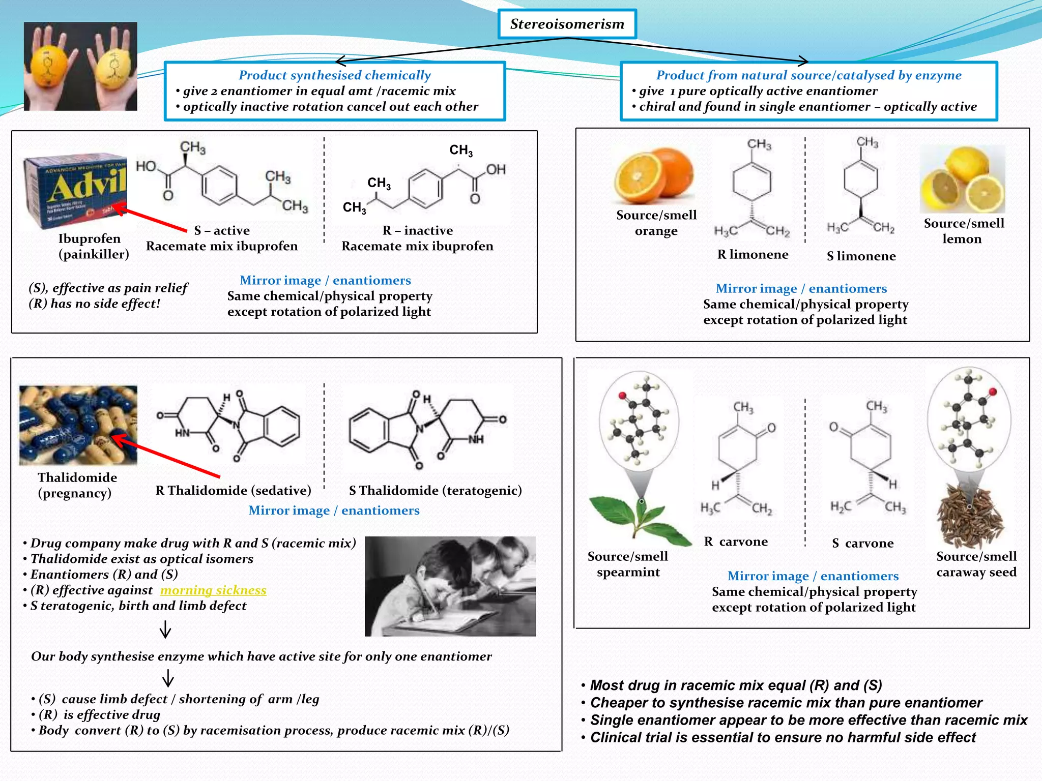 Option B Stereochemistry Carbohydrates, Protein, Lipid, Vitamin and ...