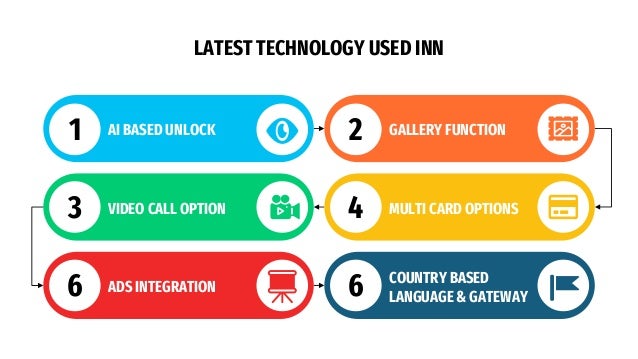Homme Clone - On Demand Service app like uber | PPT