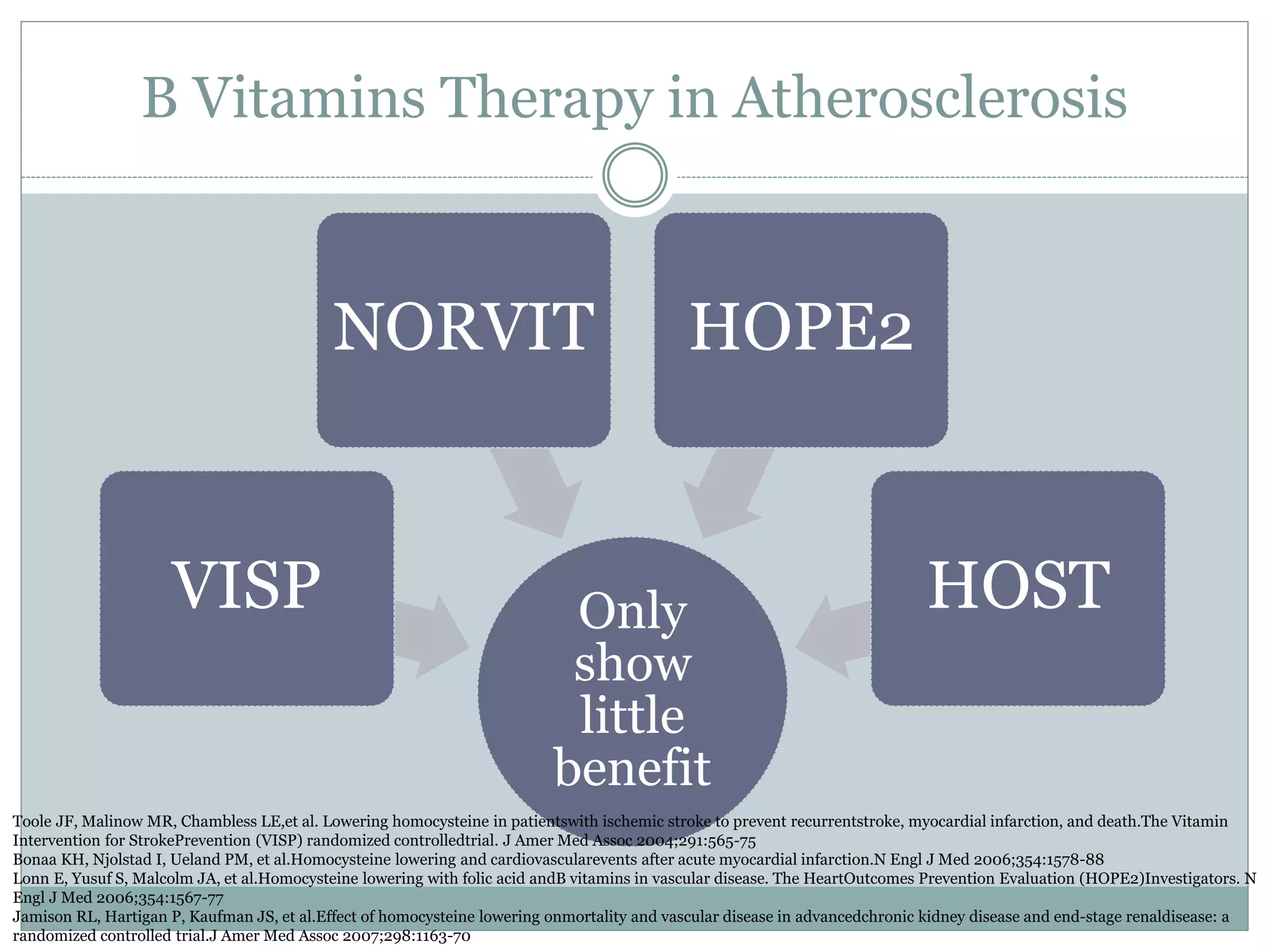 Homocysteine and Atherosclerosis | PPTX