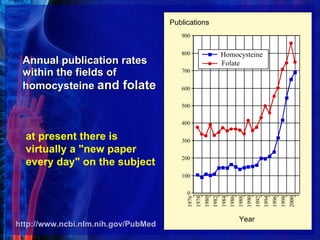 Homocysteine | PPT
