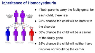 Homocystinuria | PPTX