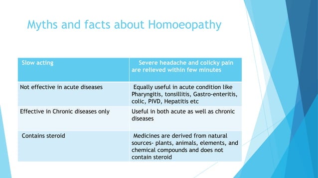 Homoeopathy- An Introduction.pptx