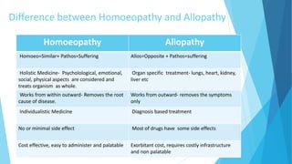 Homoeopathy- An Introduction.pptx