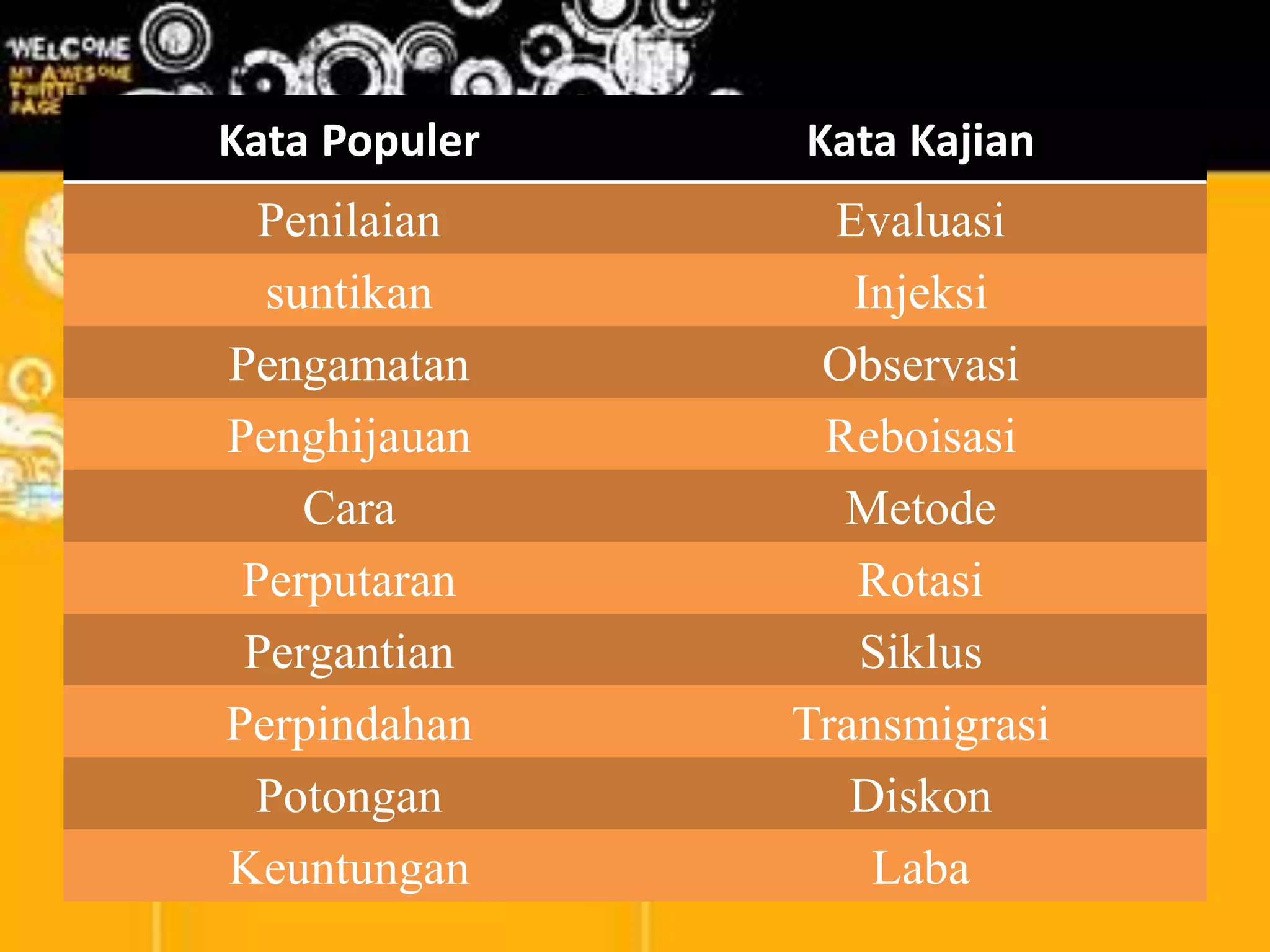 Homofon dan homograf | PPTX