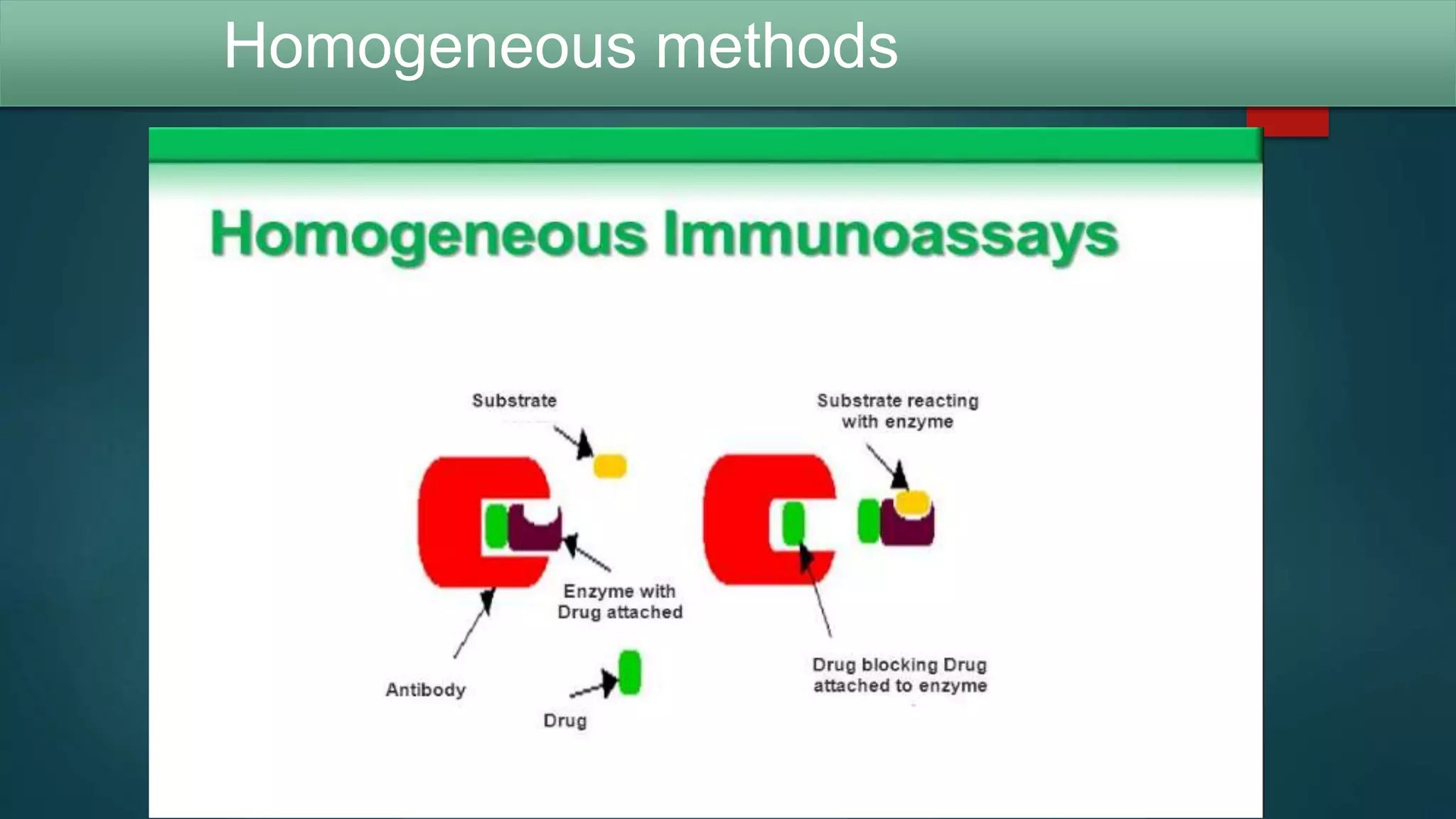Homogeneous and heterogeneous immunoassay | PPTX