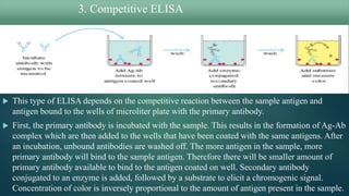 Homogeneous and heterogeneous immunoassay | PPTX