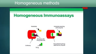 Homogeneous and heterogeneous immunoassay | PPTX | Infectious Diseases ...