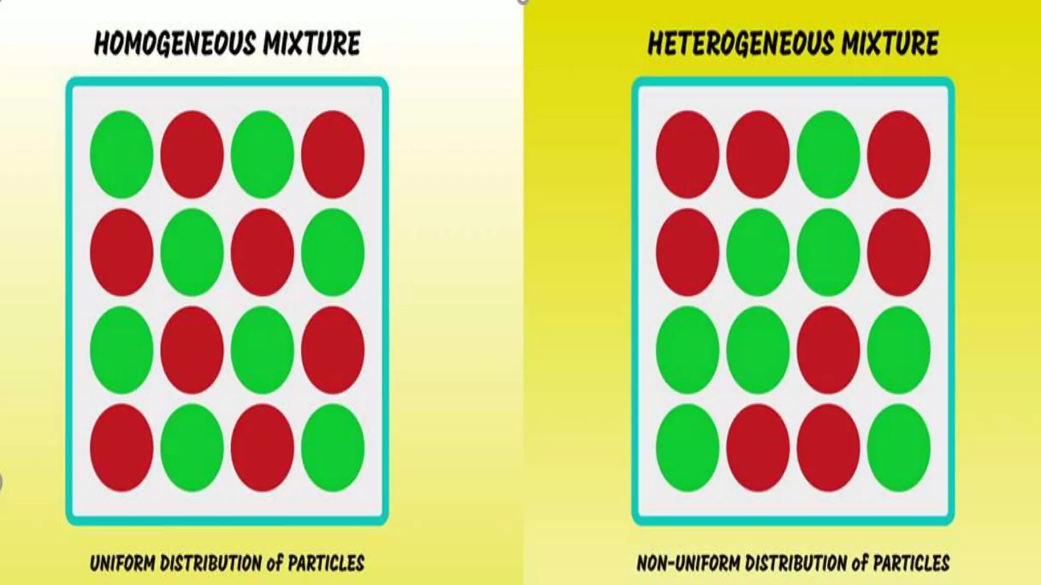 HOMOGENEOUS AND HETEROGENEOUS MIXTURES.pptx