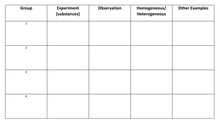 HOMOGENEOUS AND HETEROGENEOUS MIXTURES.pptx
