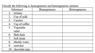 HOMOGENEOUS AND HETEROGENEOUS MIXTURES.pptx