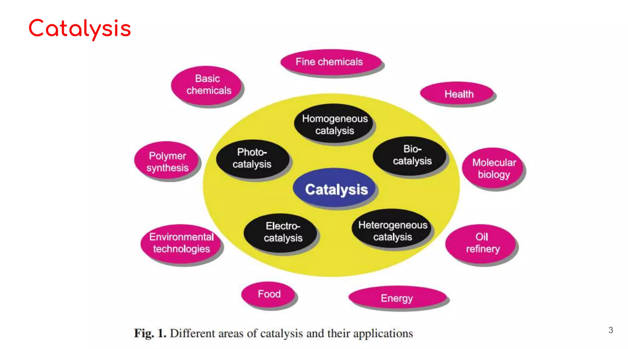 Homogeneous Catalysis.pptx