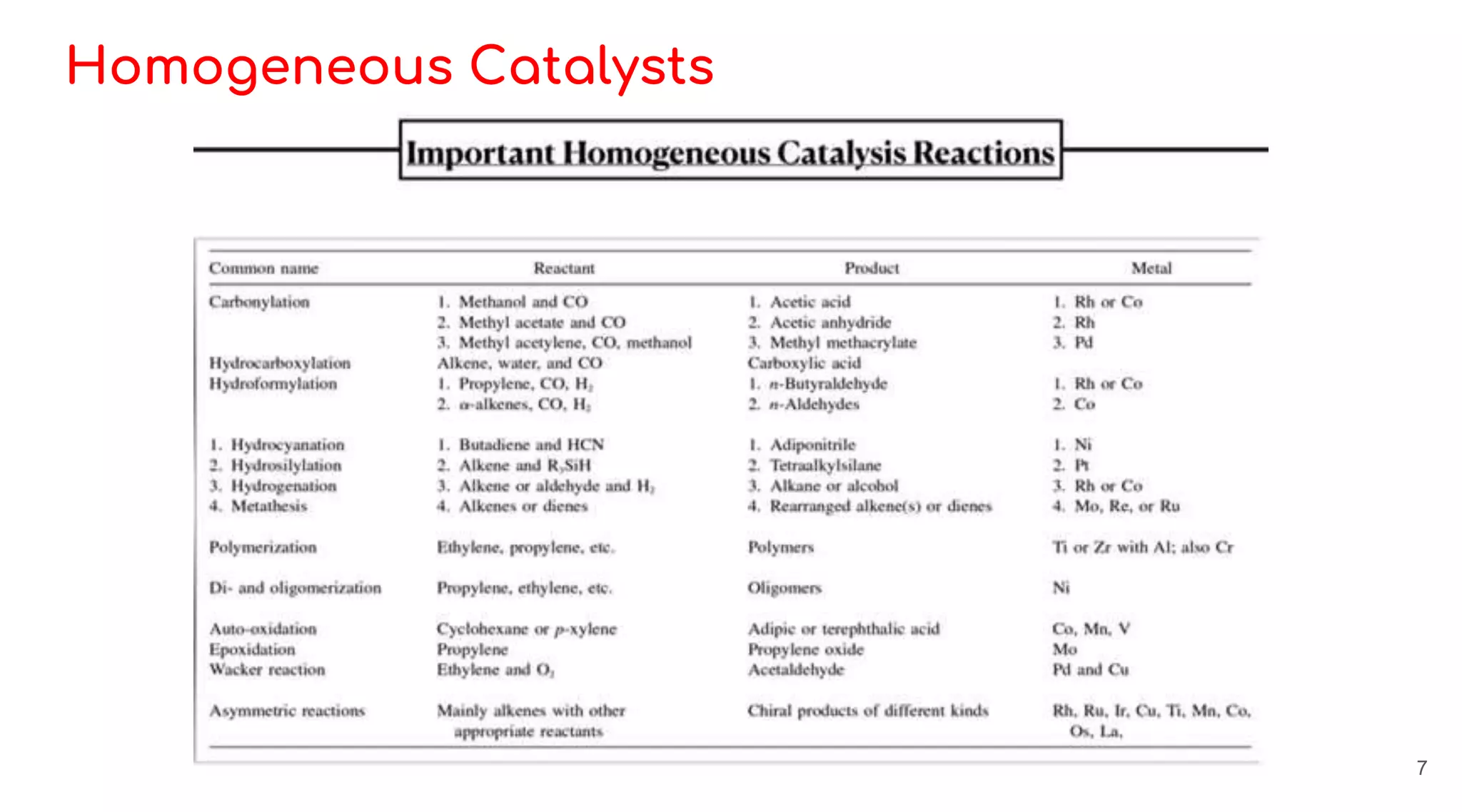 Homogeneous Catalysis.pptx