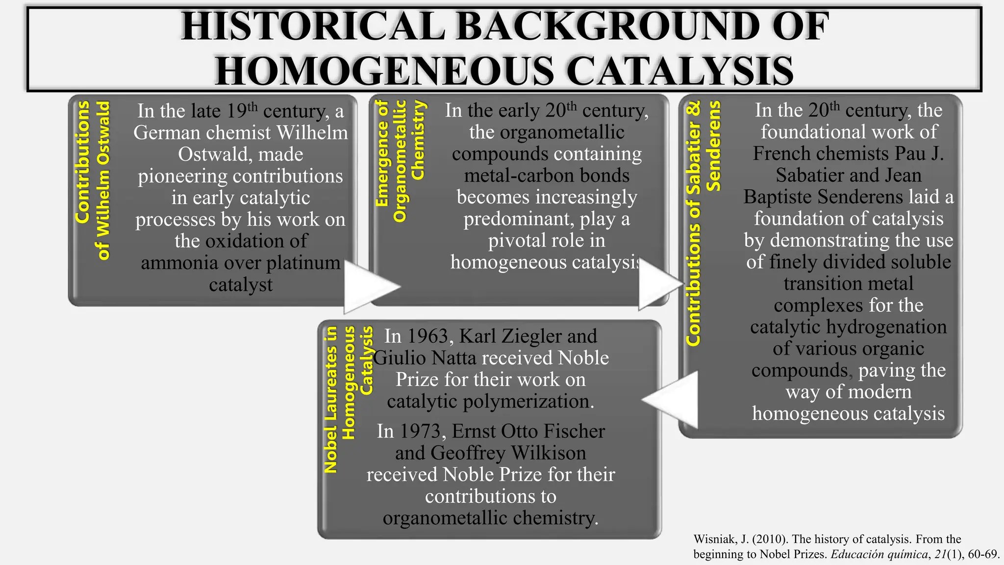 HOMOGENEOUS CATALYTC REACTIONS.pptx