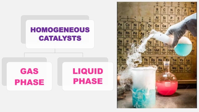 HOMOGENEOUS CATALYTC REACTIONS.pptx