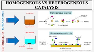 HOMOGENEOUS CATALYTC REACTIONS.pptx