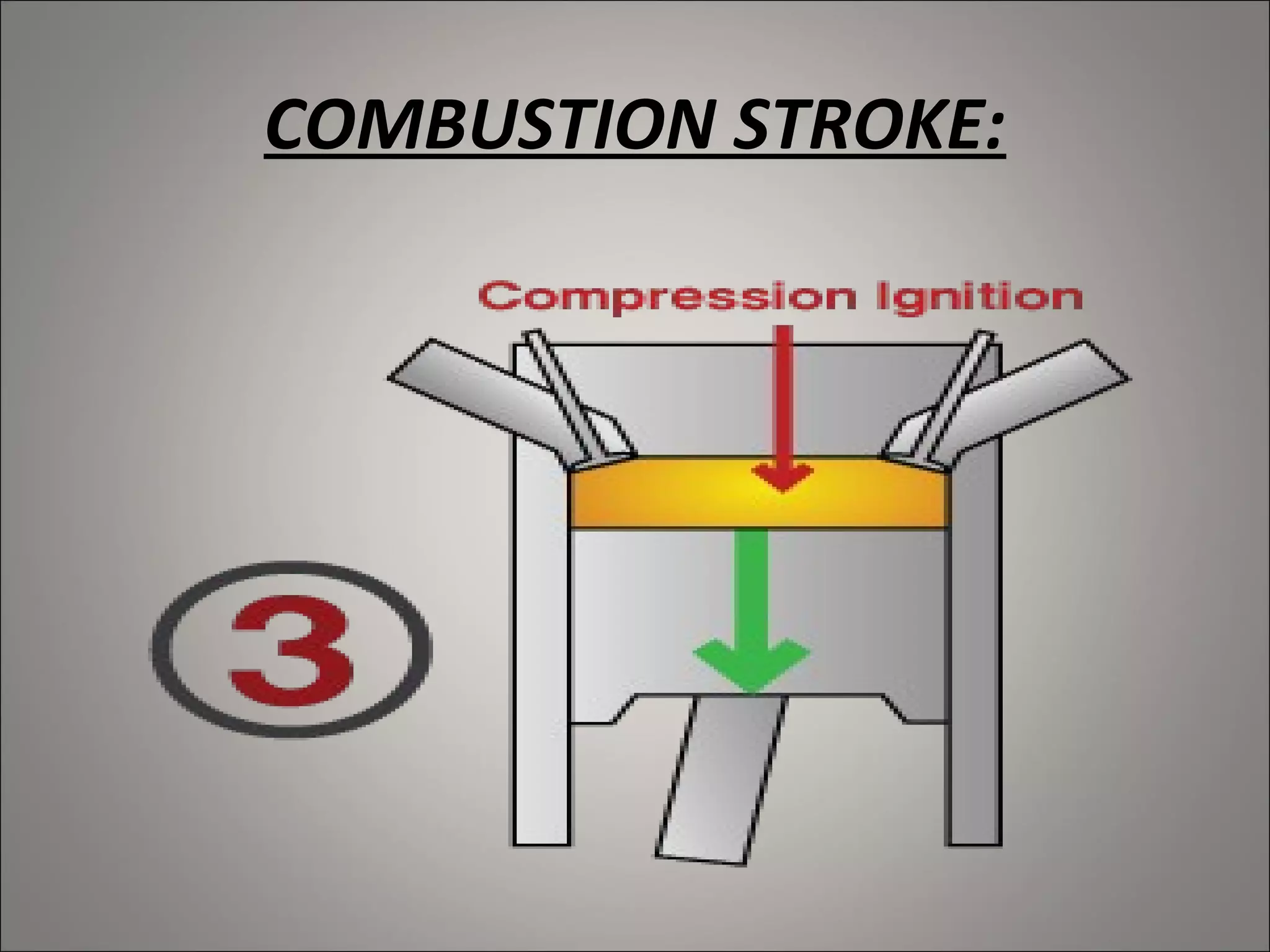 Homogeneous charge compression ignition hcci Engines | PPT