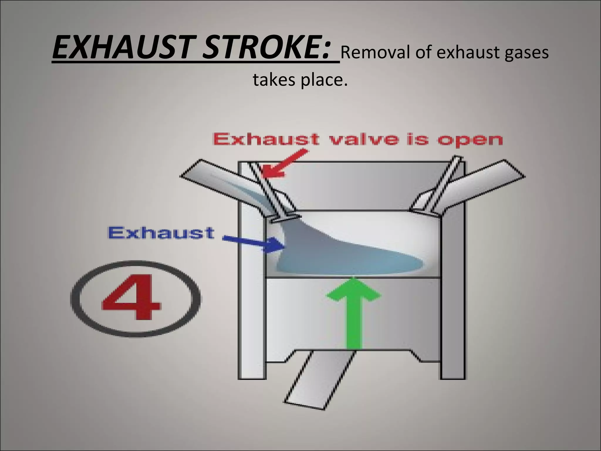 Homogeneous charge compression ignition hcci Engines | PPT