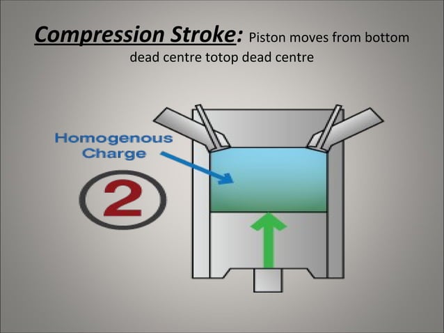Homogeneous charge compression ignition hcci Engines | PPT | Chemistry ...