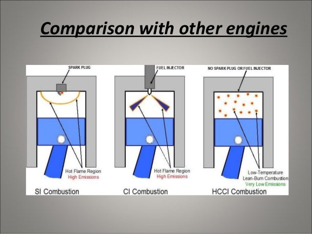 Homogeneous charge compression ignition hcci Engines