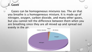 Homogeneous mixture | PPTX