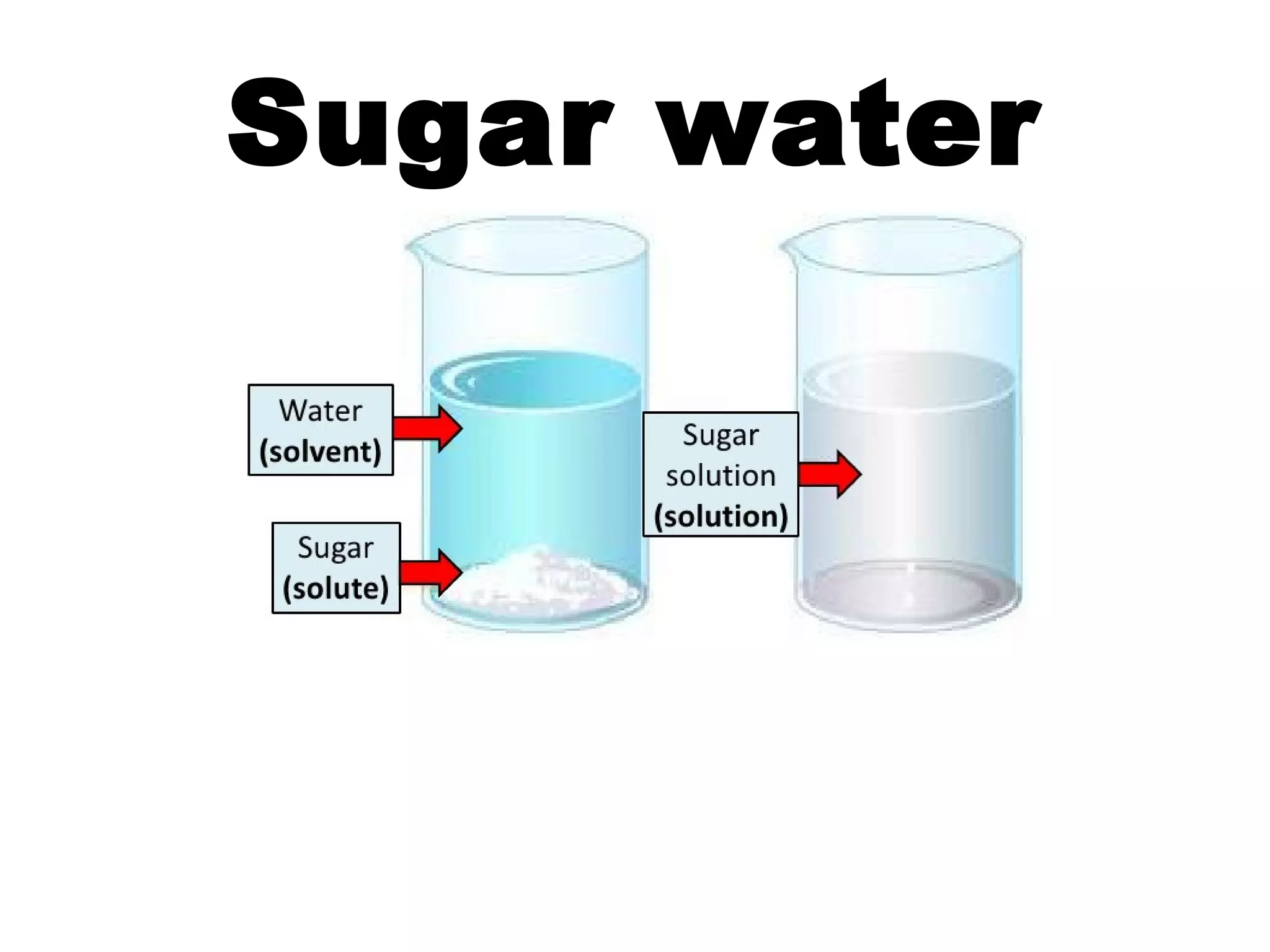 Homogeneous mixture iker | PDF | Chemistry | Science