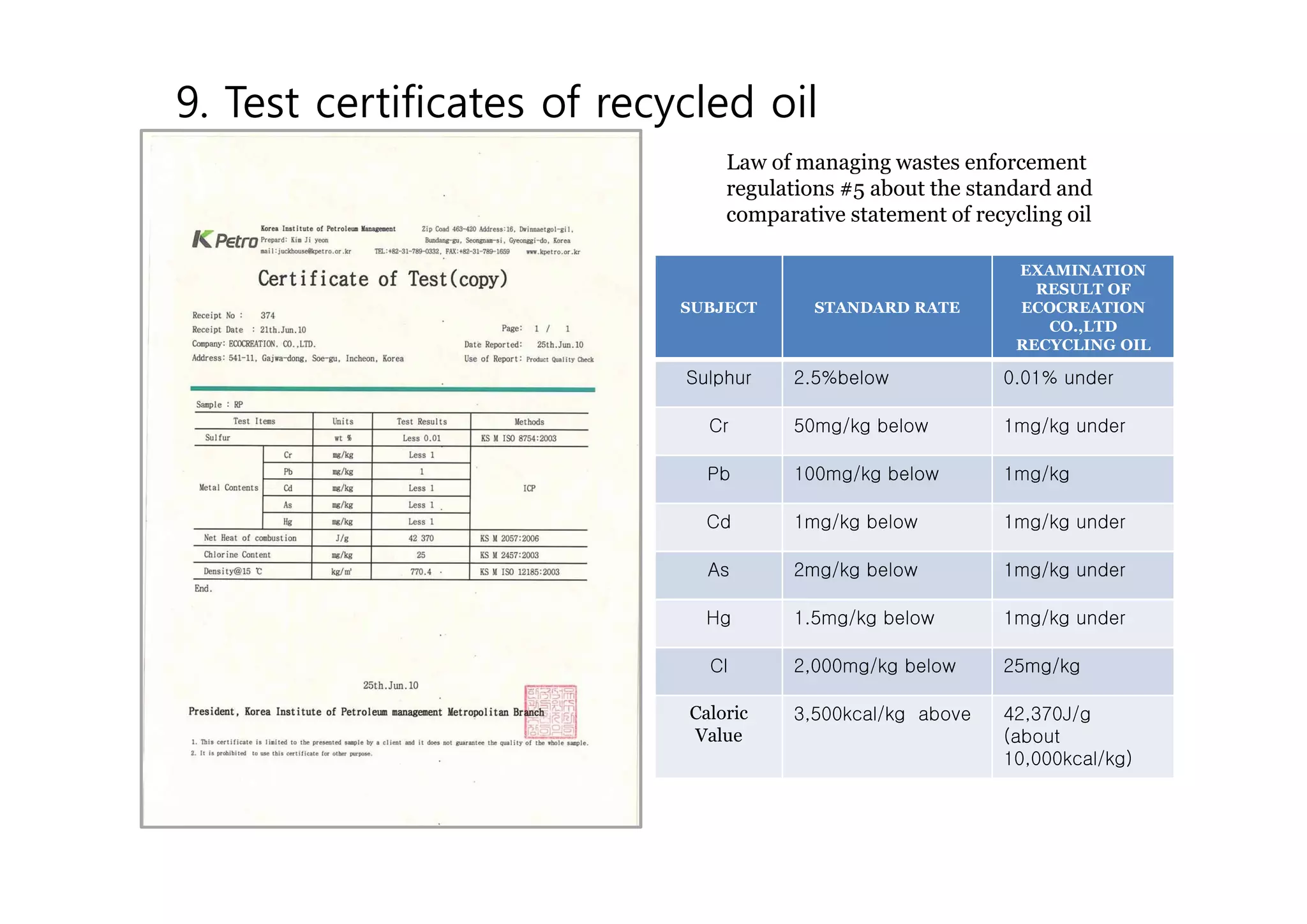 Machine Converting Waste Plastics into Oil | PPT