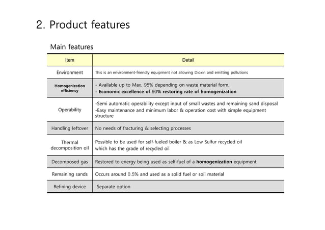 Machine Converting Waste Plastics into Oil | PPT