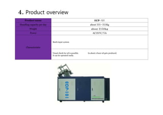 Machine Converting Waste Plastics into Oil | PPT
