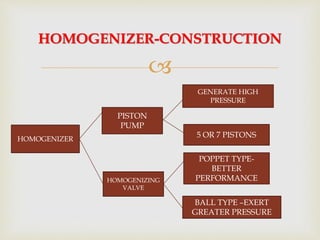 Homogenization | PPTX