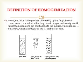 Homogenization Of Milk
