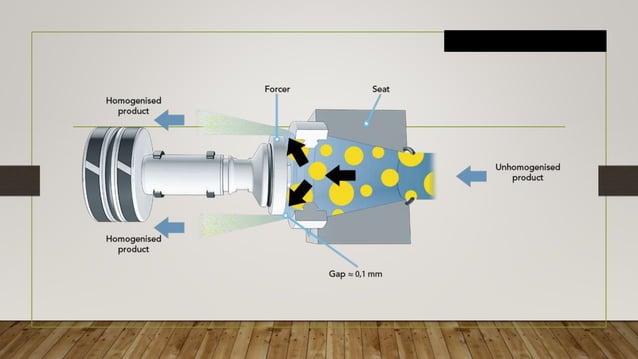 Homogenization.pptx | Chemistry | Science