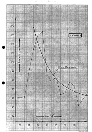 Homogenization silos | PDF