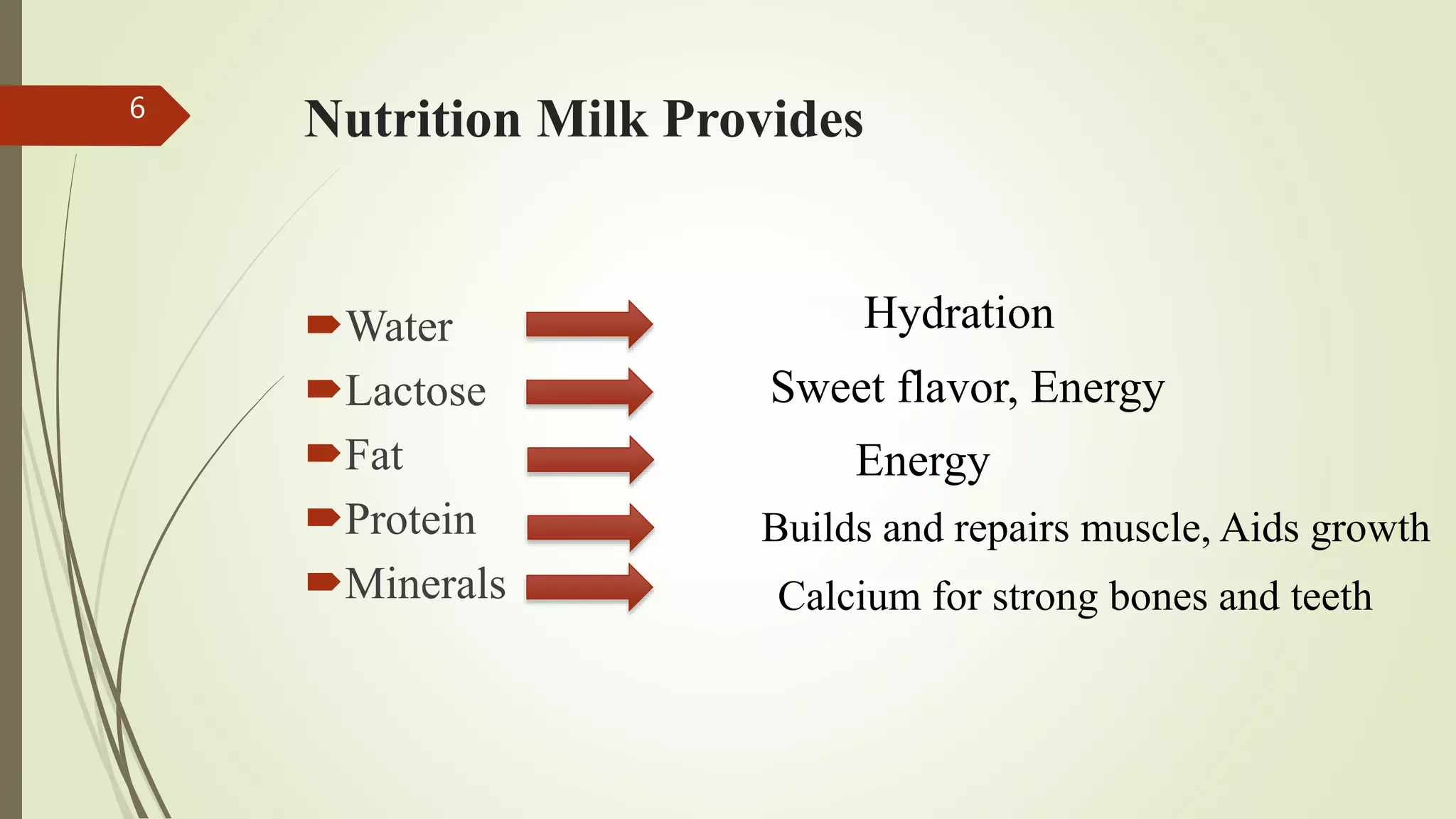 Homogenized milk | PPTX